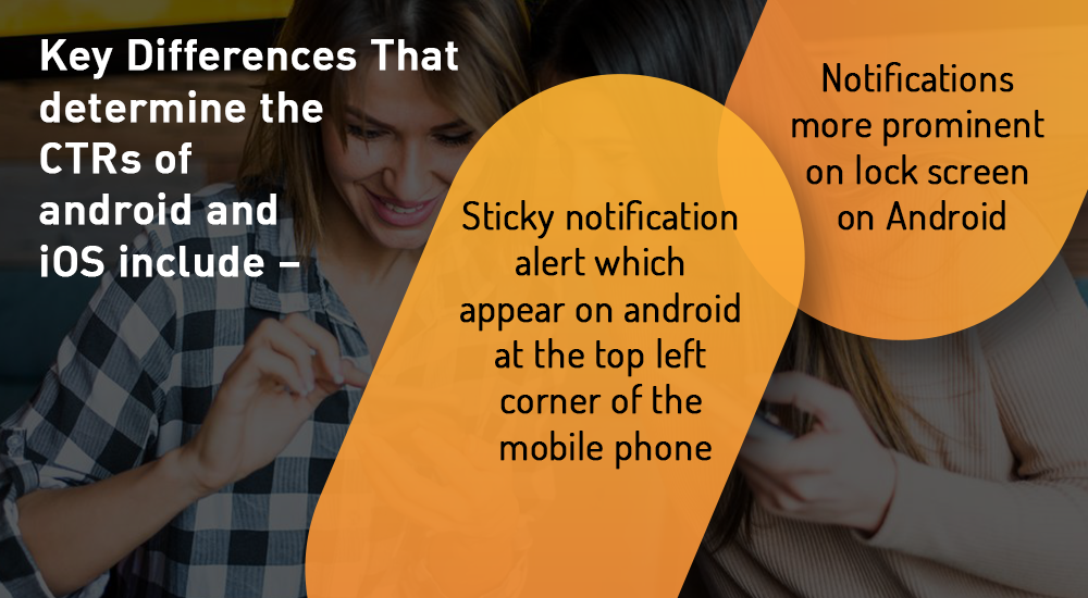 Android Vs Ios Push Notification Satisfaction Survey Bulk Push